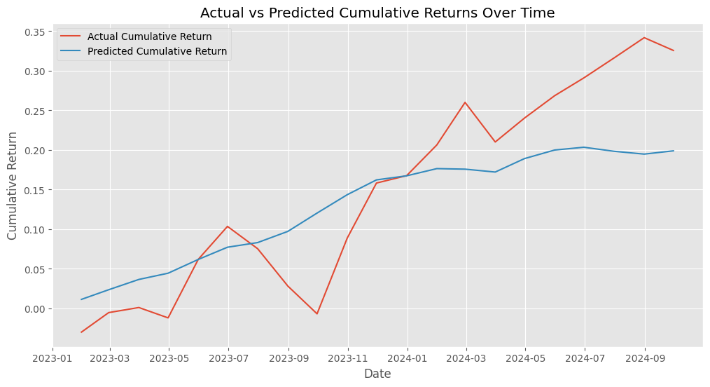COMP7409 Clustering & Sentiment Analysis for ML-Driven Trading Strategies with Deep Learning ...
