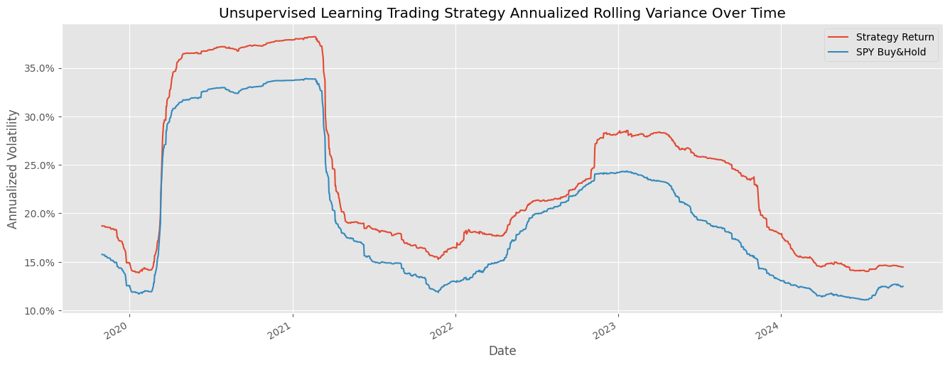 COMP7409 Clustering & Sentiment Analysis for ML-Driven Trading Strategies with Deep Learning ...