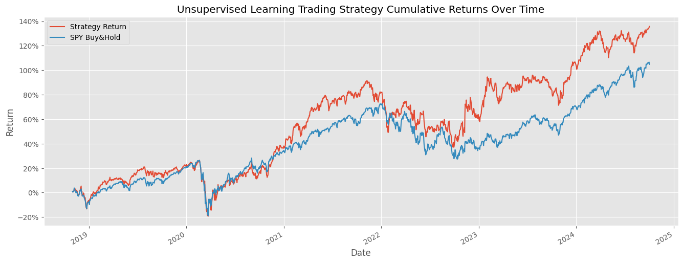 COMP7409 Clustering & Sentiment Analysis for ML-Driven Trading Strategies with Deep Learning ...