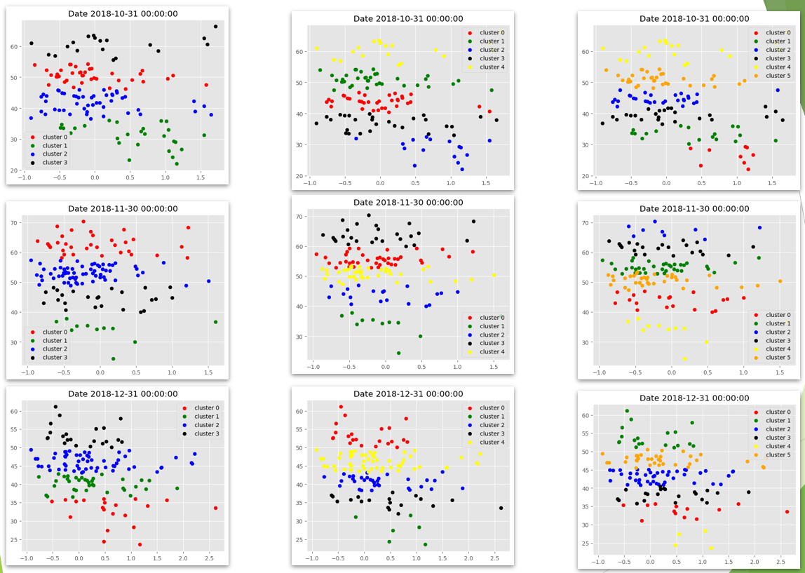 COMP7409 Clustering & Sentiment Analysis for ML-Driven Trading Strategies with Deep Learning ...